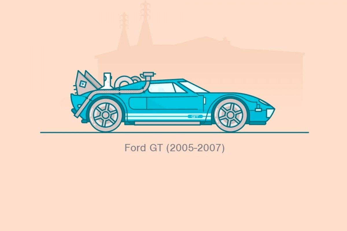 Top 5 alternatieven voor Back To The Future DeLorean | Auto55.be | Nieuws